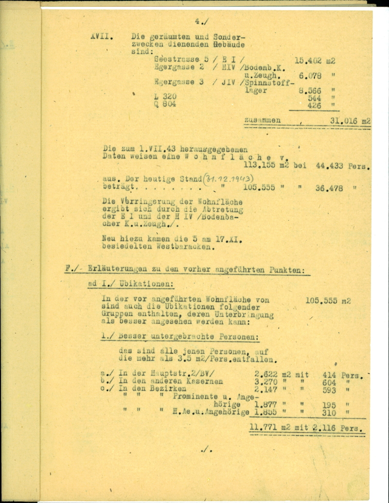Jewish Museum Collections